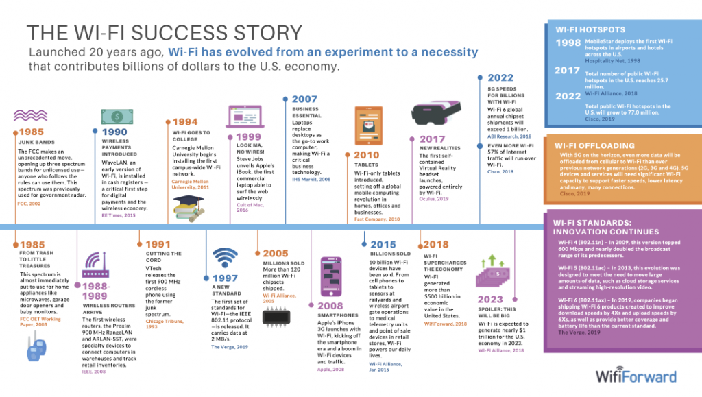 History...Future - Baiden Group Inc